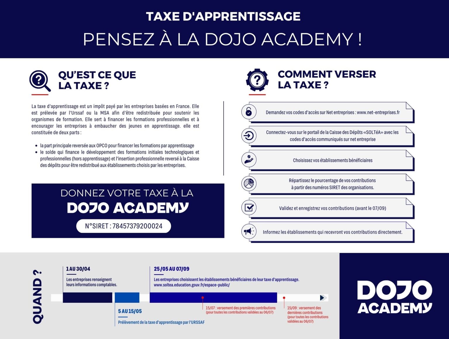 Nous soutenir - Dojo Academy